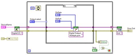 Digital Multi Bit Multiple Port Output 2