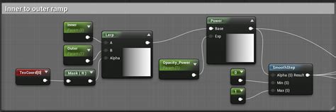 剖析unreal engine超真实人类的渲染技术part 2 眼球渲染 0向往0 博客园