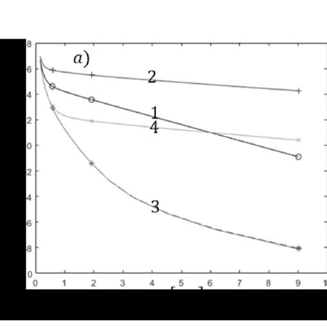 A Time Domain Magnetic Field Transients At The Center Of The Profile Download Scientific