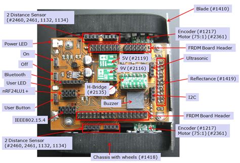 Mini Sumo Robot With Proximity Sensors Mcu On Eclipse