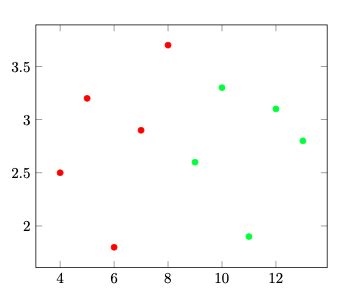 Pgfplots Filtering A CSV Using Pgfplotstableread TeX LaTeX Stack Exchange