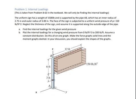 Solved Find Only The Internal Loadings And Complete All In