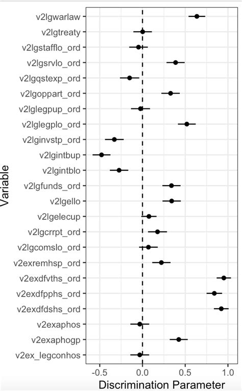 R How To Arrange Points In A Particular Ggplot Stack Overflow