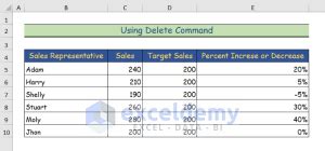 How To Remove Unused Cells In Excel Easy Ways ExcelDemy
