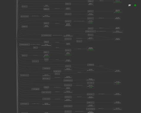 Sweshi S Cyber Security Tutorials DNS Dumpster Tutorial