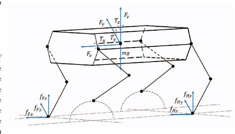 Figure 1 From Optimal Control Of Quadruped Robot Using Hqp Based