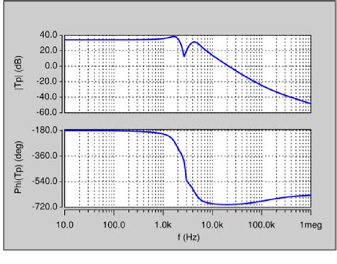 Figure 1 From Generalized Circuit Averaging Technique For Two Switch