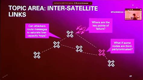 Spacesec The Workshop On The Security Of Space And Satellite Systems Space And Cybersecurity Info