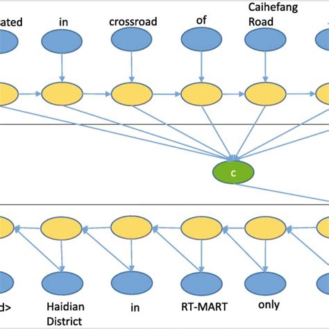 The Illustration Of Encoder Predictor Model Download Scientific Diagram