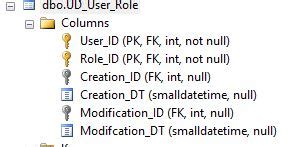 Entity Framework When Trying To Remove Xxx Is Part Of The Object S Key Information And
