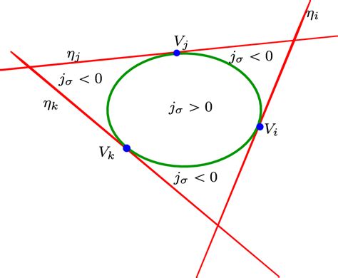 A Geometric Interpretation Of The Parameter Download Scientific Diagram