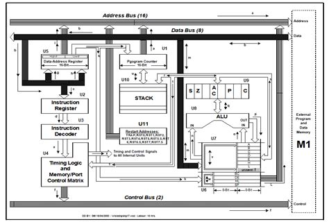 how to learn indepth details about mcu s general electronics arduino forum