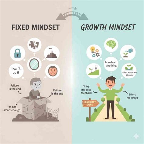 Fixed Mindset Vs Growth Mindset Cara Pandang Yang Membentuk Hidup Kita
