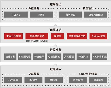 数据挖掘 ：机器学习算法框架数据挖掘中事件驱动 Csdn博客