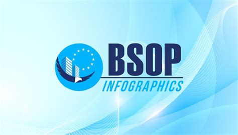 Bsop Infographics Điểm Tin đầu Tư And Di Trú Tháng 6 2024