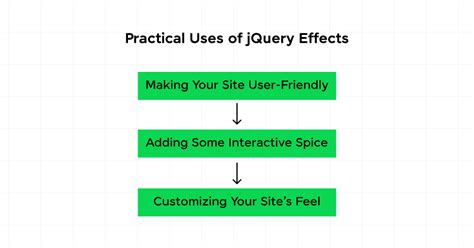 Jquery Effects A Complete Guide Guvi Blogs