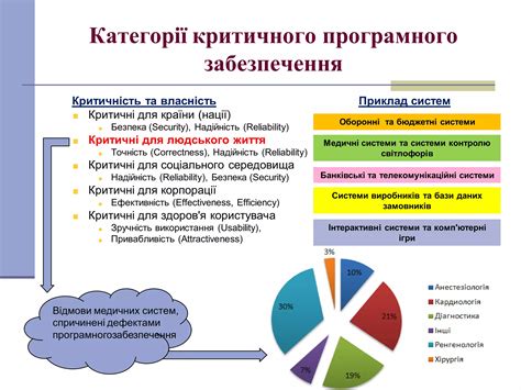 methods of reliability analysis ppt