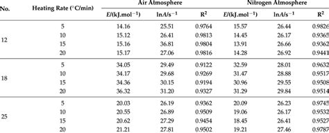 Kinetics Of The Dehydration Reaction Under Different Atmospheres Download Scientific Diagram