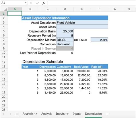 Finance Lease Calculator Excel Template