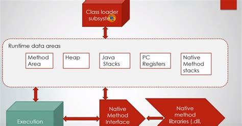 Insidejava Jvm Explained