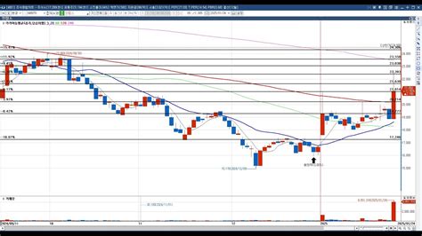 한국무브넥스 하이젠알앤엠 엠앤씨솔루션 하이스틸 인탑스 블랙야크아앤씨 위닉스 에이스테크 심텍 엔젠바이오 이수페타시스 Rf시스템즈 알테오젠 Youtube