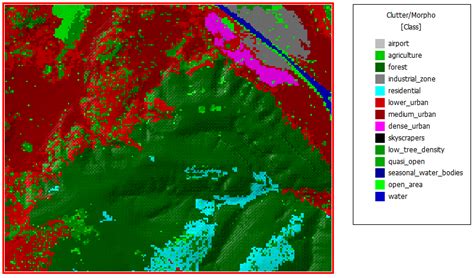 Viewing The Clutter Database