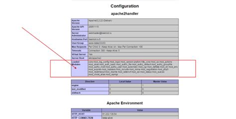 Включить сжатие Gzip и кэширование в Nginx и Apache Linux