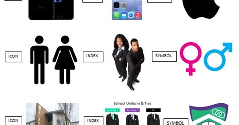 Joshs Media Blog 1 Semiotics Icon Index And Symbol
