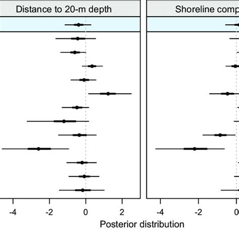 Individual And Population Level Inference Concerning Covariates Download Scientific Diagram