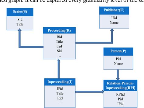 Figure 1 From Efficient Schema Based Keyword Search In Relational