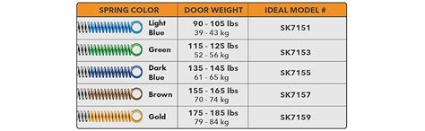 Extension Spring Color Chart Garage Tension Spring Color Code
