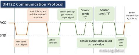 ESP With DHT DHT Humidity Temperature Sensor