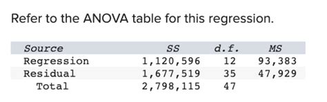 solved refer to the anova table for this