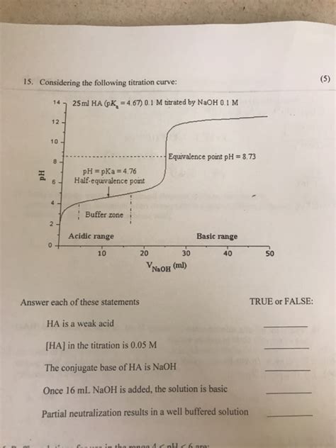 Solved 16 Buffer Solutions For Use In The Range 4 Chegg Com