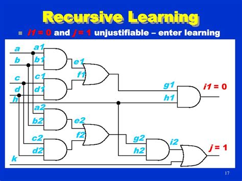 ppt appendix other atpg algorithms powerpoint presentation free