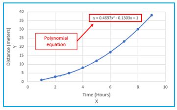 How To Calculate The Area Under The Curve In Excel