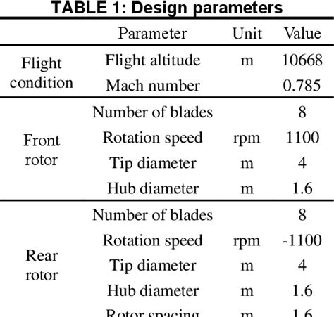 Table 1 From Surrogate Based Aerodynamic Shape Optimization Of Contra