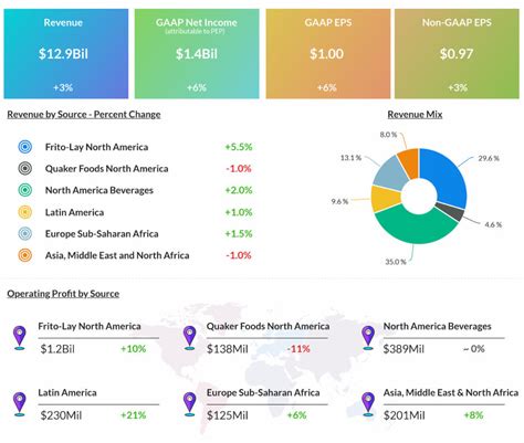 Why Investing In Pepsico Inc Can Be Lucrative For Value Investors