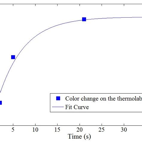 A Picture Of The Fabricated Microwave Susceptor B Picture Of The