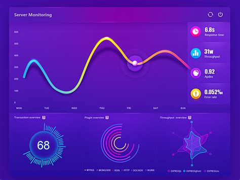 Dashboard Data Visualization Design Mobile Web Design Dashboard Design