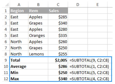 HÀM SUBTOTAL VÀ CÁCH SỬ DỤNG