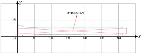 Geometric Accuracy Evaluation Method For Subway Stations Based On 3d Laser Scanning