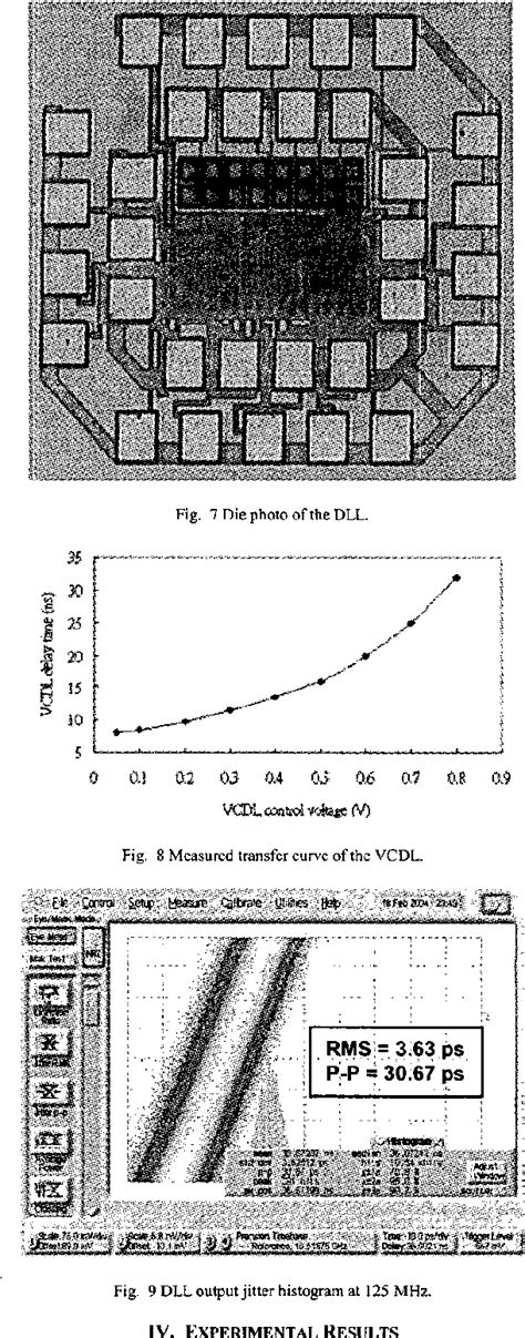 figure 8 from a 14 ghz dll based low jitter multi phase clock generator