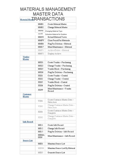 Mm Tcode And Table Pdf Inventory Invoice
