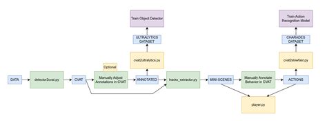Github Dirtmaxim Kabr Tools This Repository Contains Tool For Working With Data For