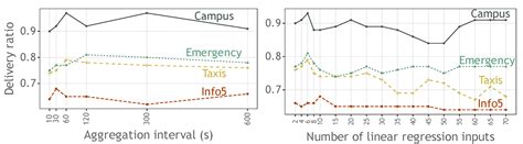 Applied Sciences Free Full Text A Controller Driven Approach For Opportunistic Networking