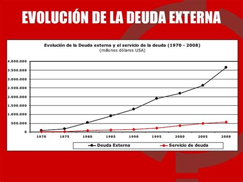 La Deuda Externa De Chile Poprecreditos