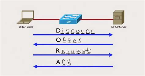 Router Services DHCP Best Cisco CCNA CCNP And Linux CentOS PDF Notes