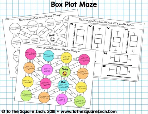 Box Plot Interactive Notebook To The Square Inch