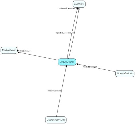 Modulelicense Table Superoffice Docs